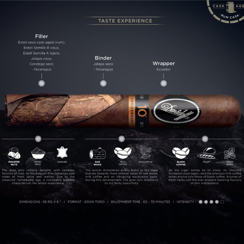 Davidoff Nicaragua 10th Anniversary 2023 Limited Edition - Renegade Cigars